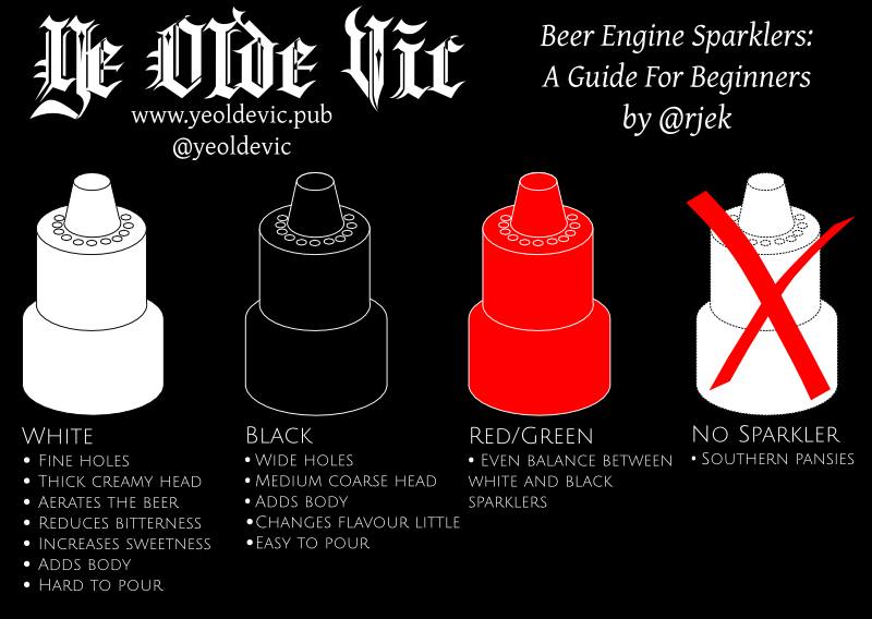 On Real Ale: The Sparkler | bucolicaholic